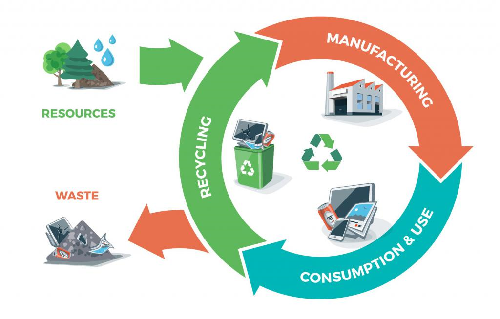 European Commission delivers on Circular Economy Action Plan ...